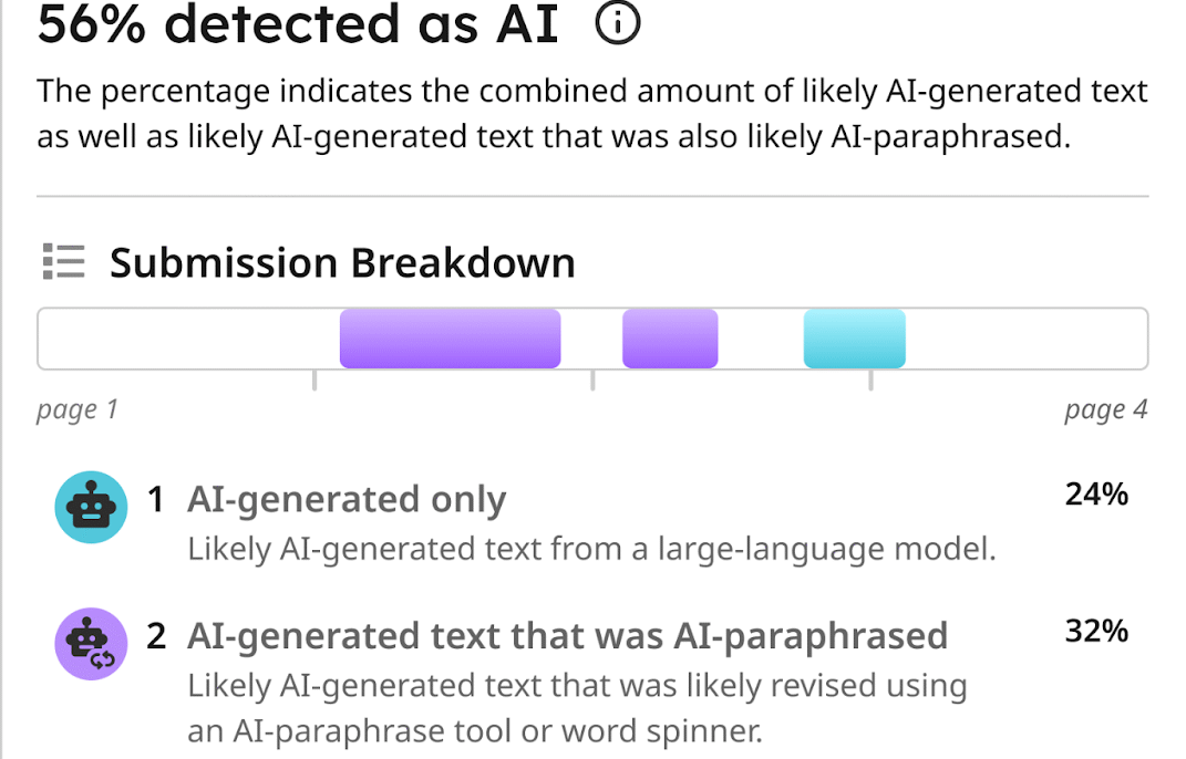 How to Use AI Detector on Turnitin - moddan.school